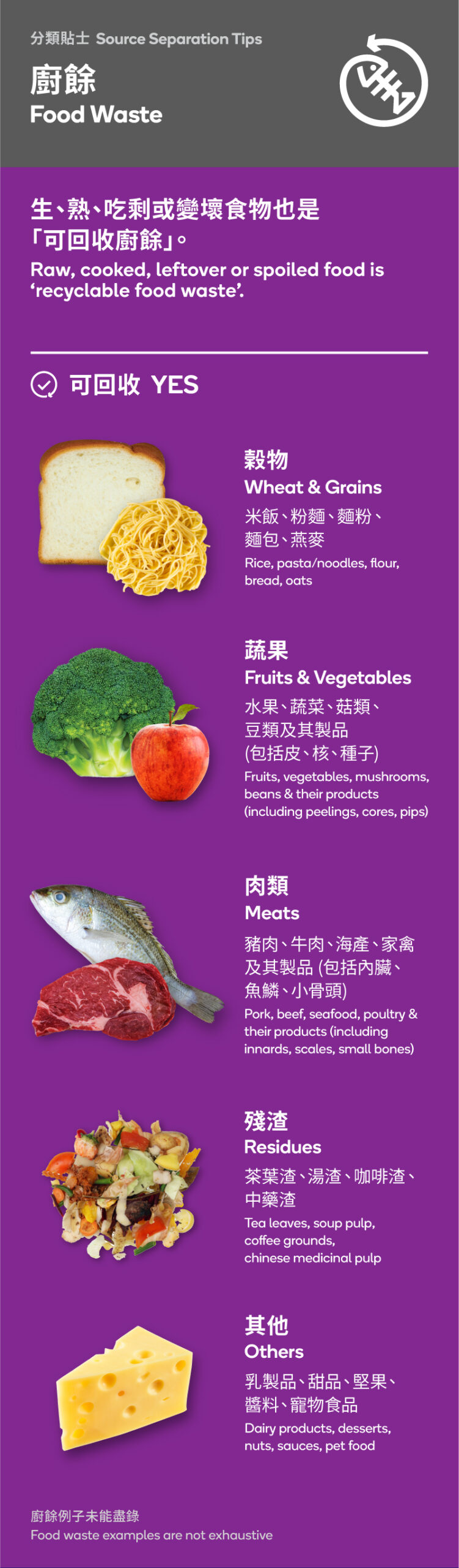 Hong Kong Food Waste Recycling at Carlos Pratt blog